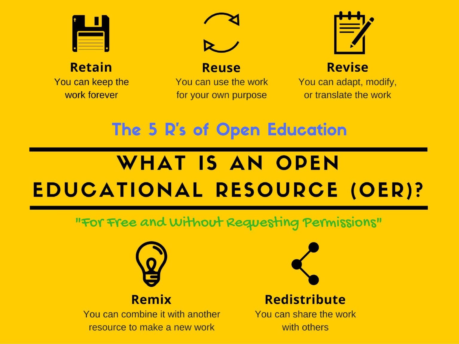 What are Open Educational Resources? – Exploring OER